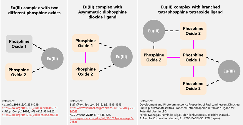 Toshiba Develops Transparent Photoluminescent Phosphor for LED, Sensing ...