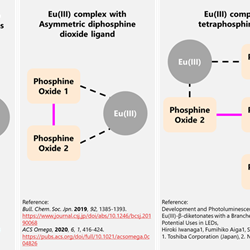 Toshiba Develops Transparent Photoluminescent Phosphor for LED, Sensing ...