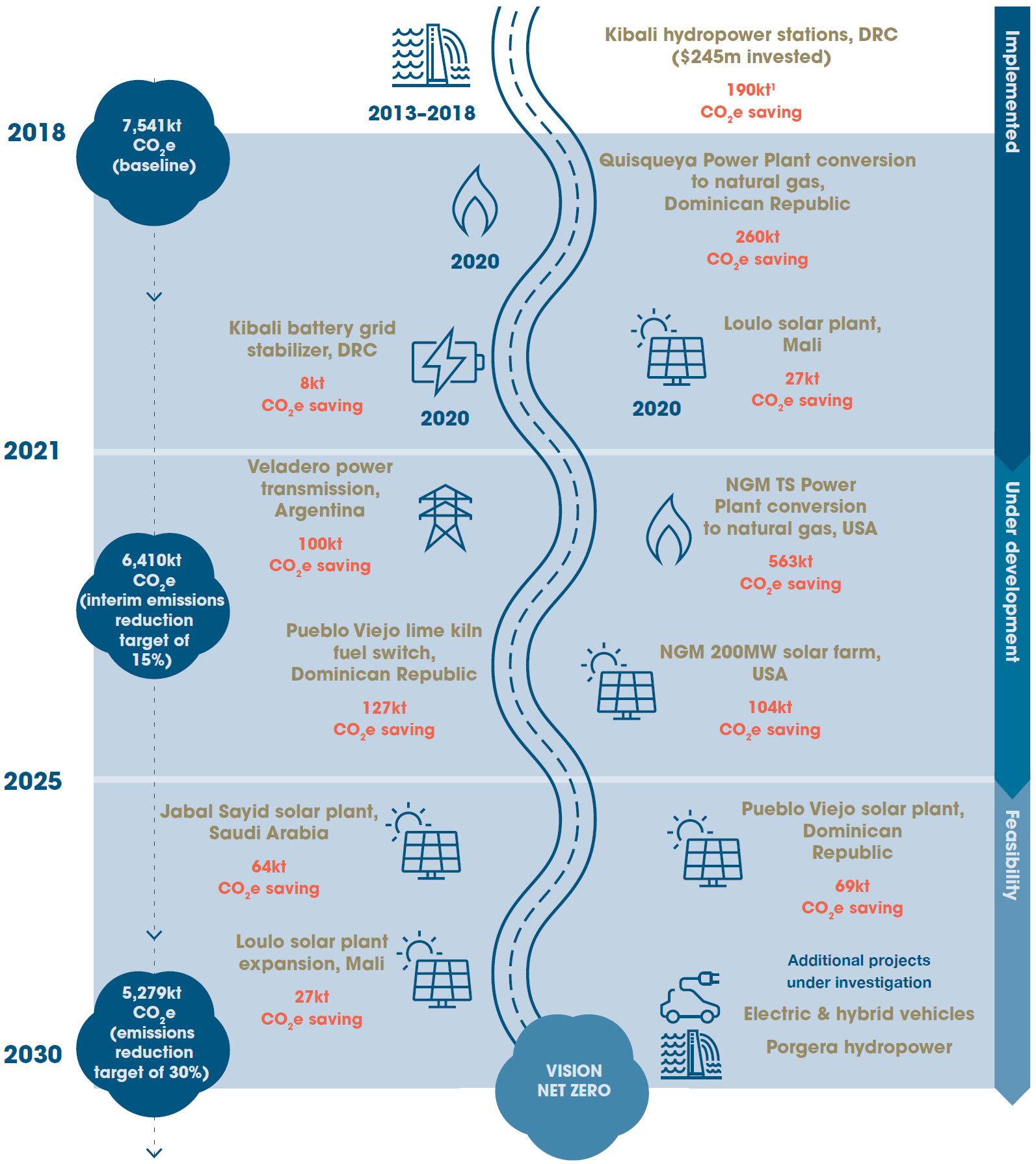 Barrick Gold Corporation - Investors - Annual Report - Mining for a ...