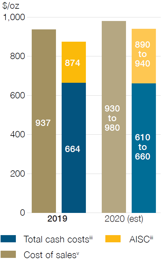 Barrick Gold Corporation - Investors - Annual Report - Latin America ...